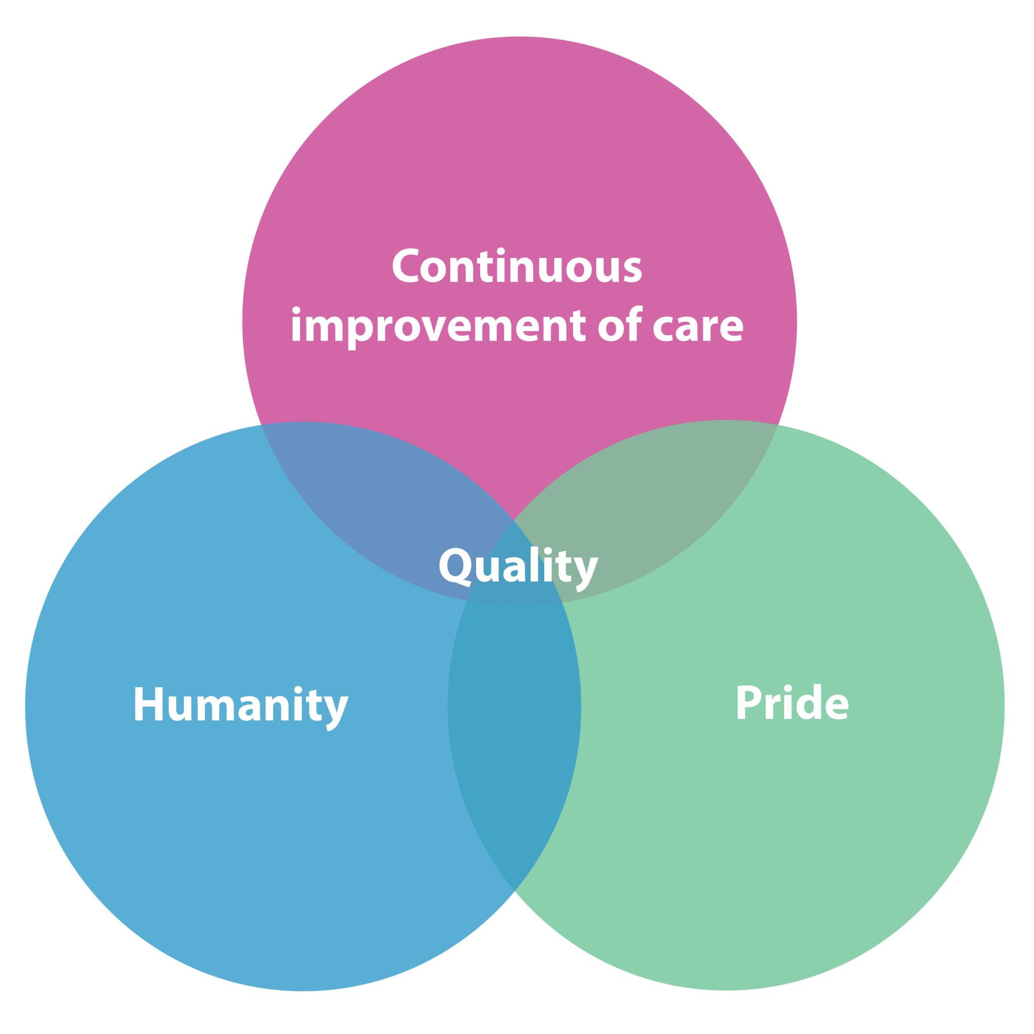 Our values - Queen Victoria Hospital